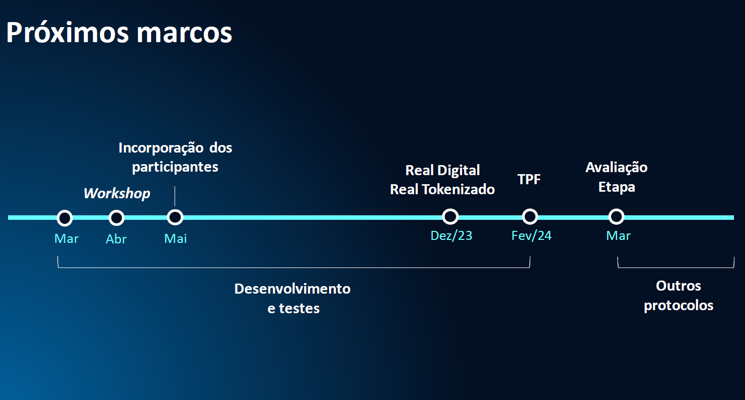 Banco Central do Brasil escolhe Hyperledger Besu para projeto piloto de moeda digital - BBChain ...